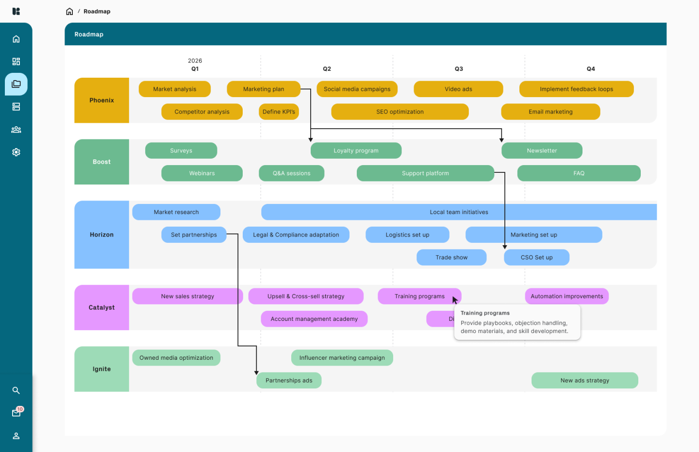 Platform - Keto Software : Keto Software