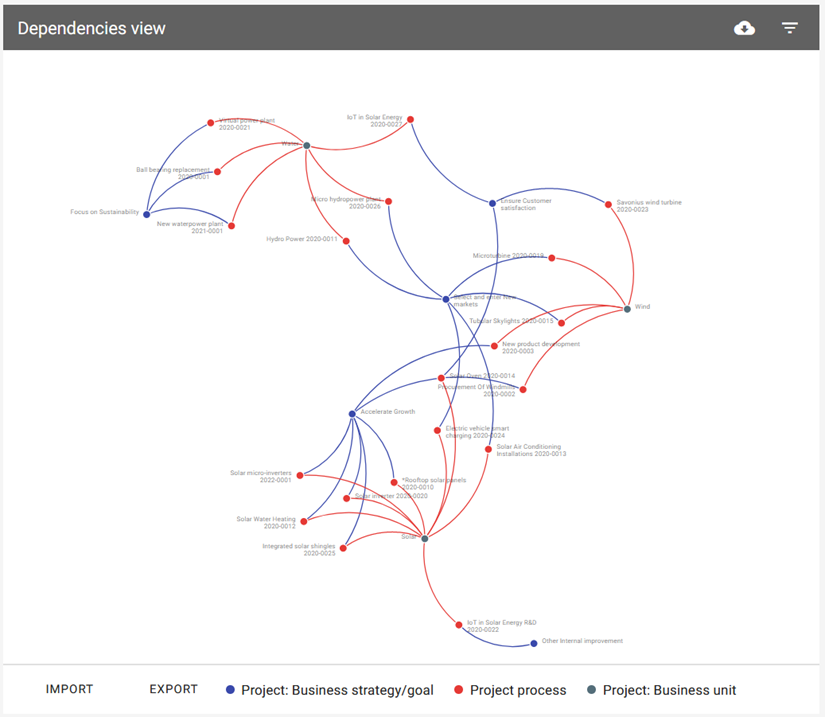 Dependency Mapping : Keto Software