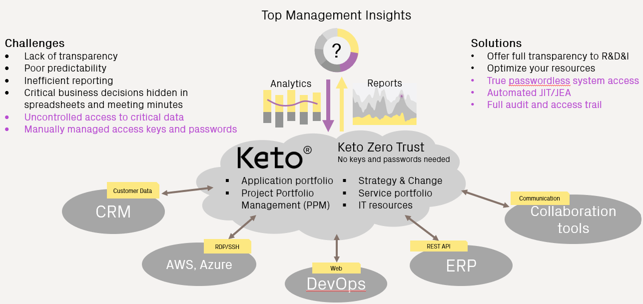 Technology partnership - Oppia.fi - blogi | Projektipäivät